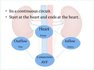 AVF.ppt by M.Mohan | PPT | First Aid | Injuries