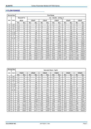 Avf7000 v1.1.8en | Computer Peripherals | Computing