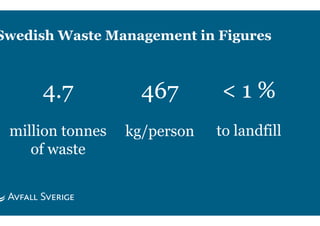Avfall Sverige | PPT