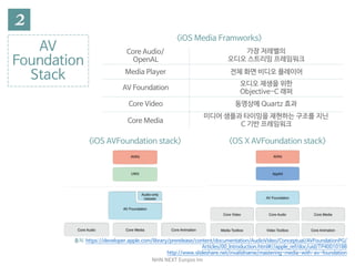 Av foundation record | PPT