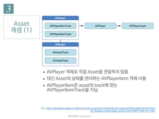 Av foundation record | PPT