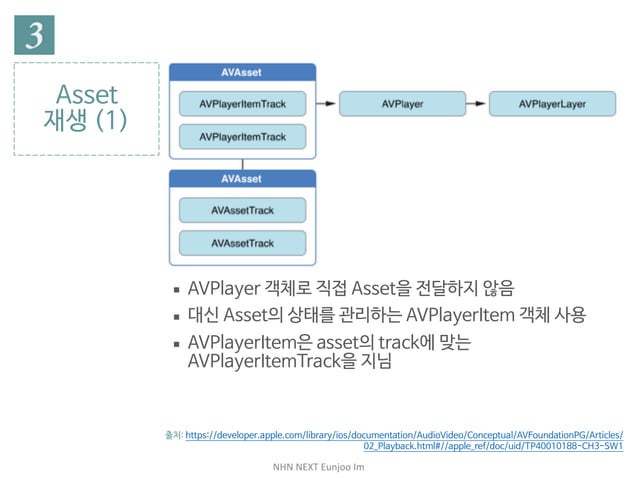 Av foundation record | PPT