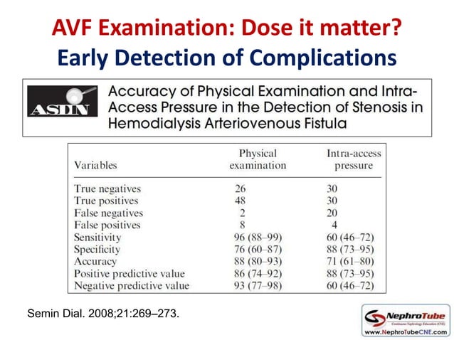 How to examine AVF in 10 minutes - Dr. Gawad | PPTX | Blood Disorders ...