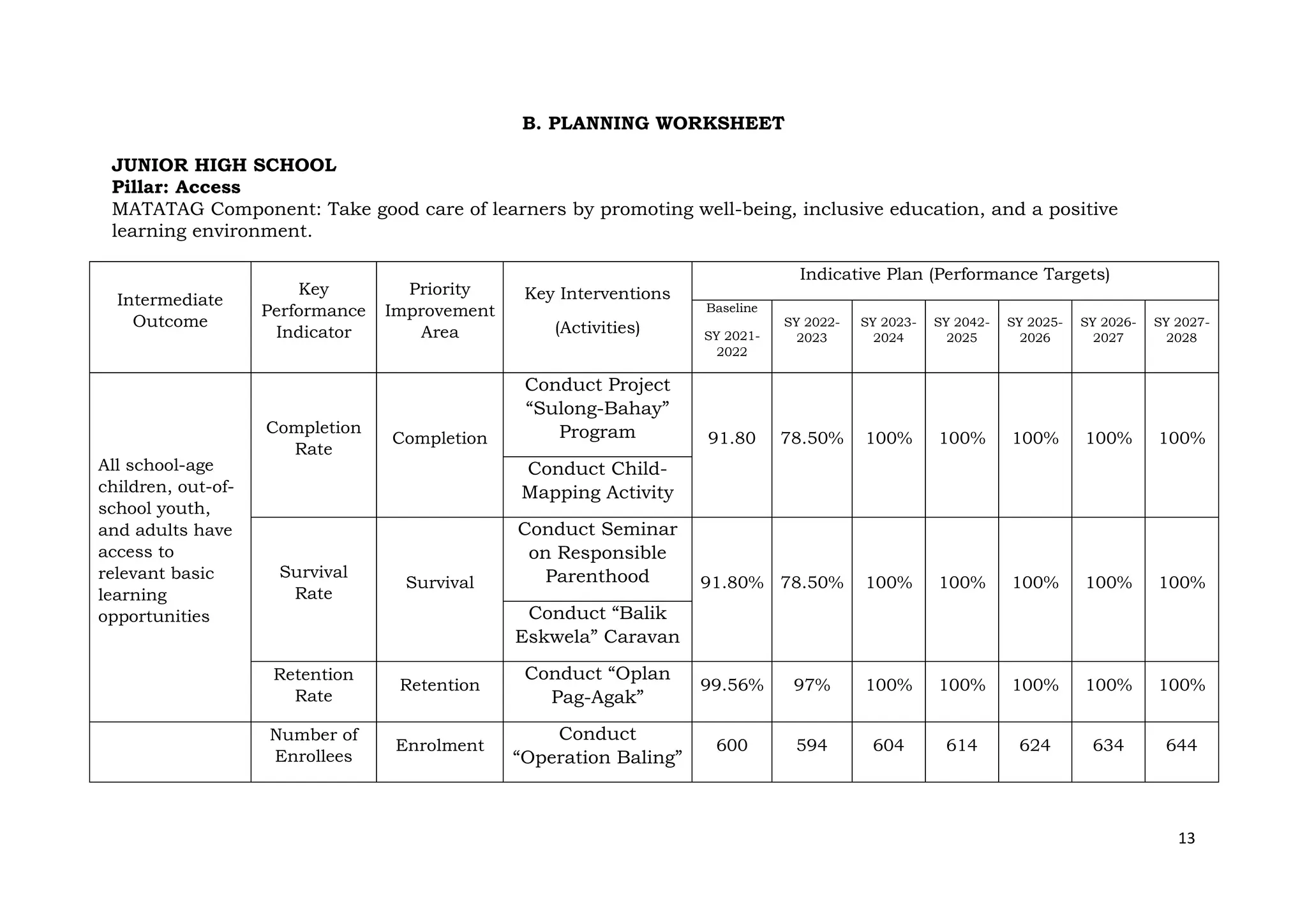 School Improvement plan school year 2023-2024 | DOCX