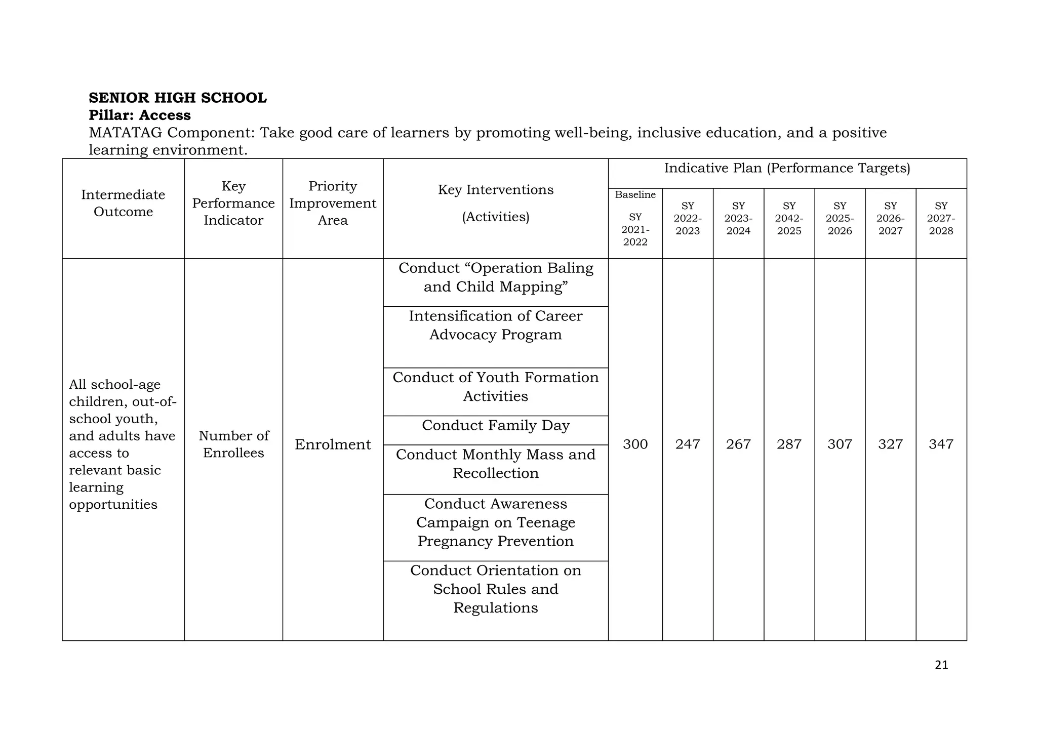 School Improvement plan school year 2023-2024 | DOCX