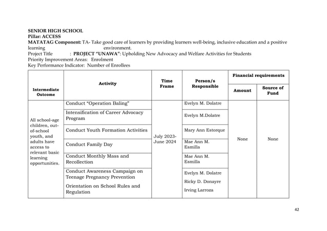 School Improvement plan school year 2023-2024 | DOCX | Professional School | Postgraduate Education