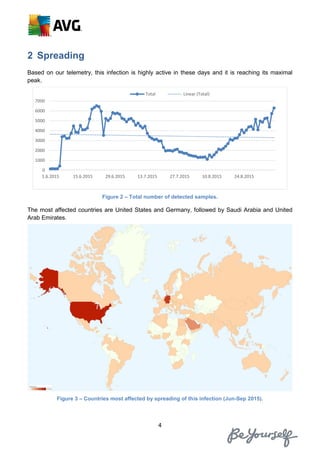 Weather Forecast for Today? Advert Flood Coming from East | PDF