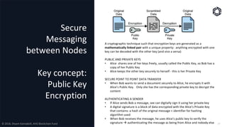 Introduction to Blockchain | PPT