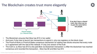 Introduction to Blockchain | PPT