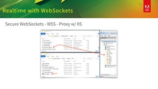 Realtime with websockets | PDF | Web Development | Internet
