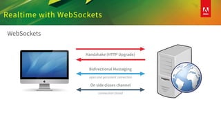 Realtime with websockets | PDF | Web Development | Internet