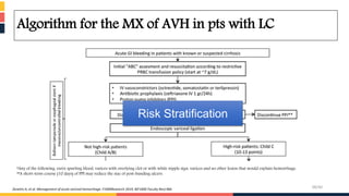 Acute Variceal Hemorrhage | PPTX