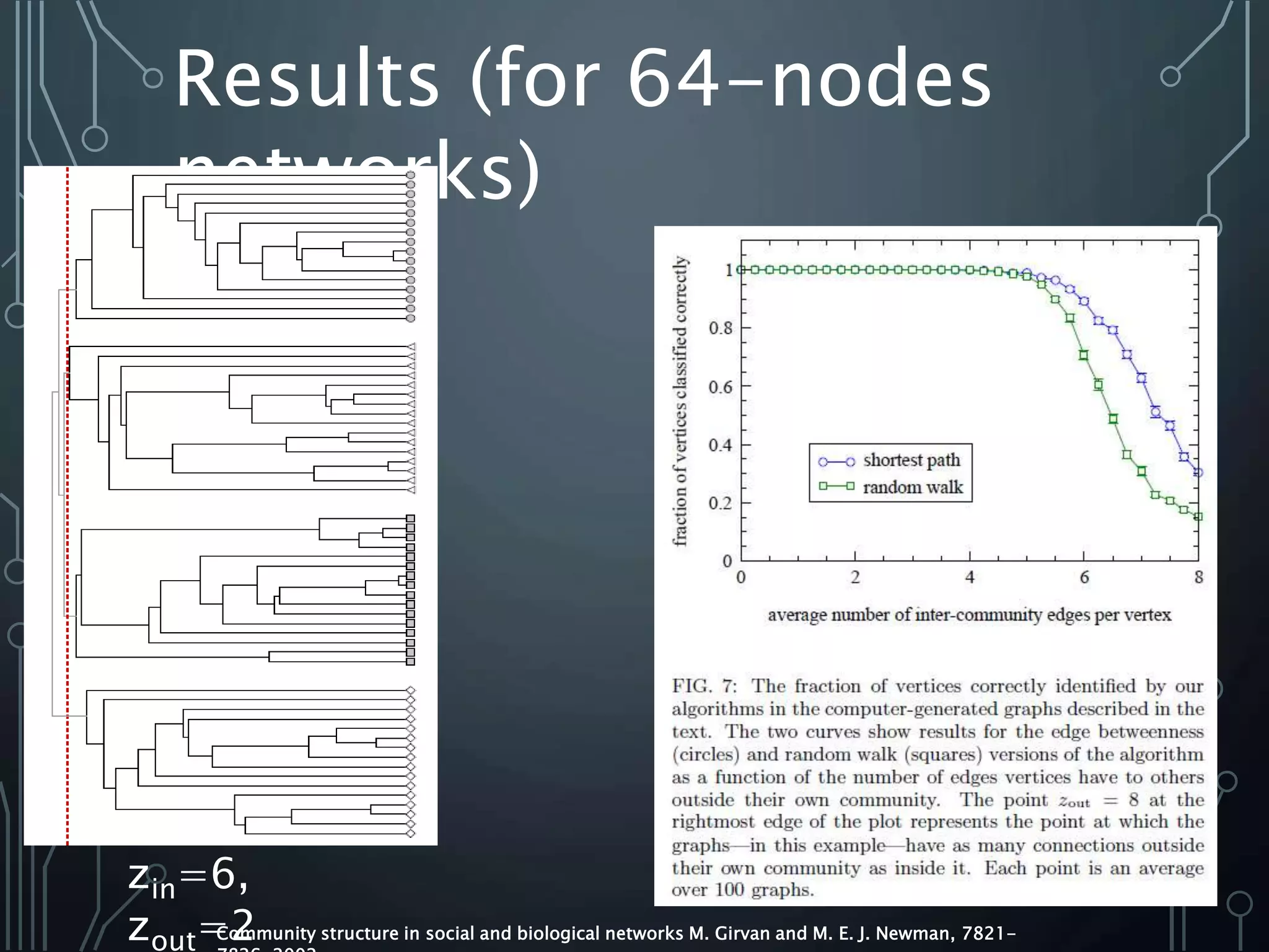 Avi-newmans_fast_community_detection.pptx