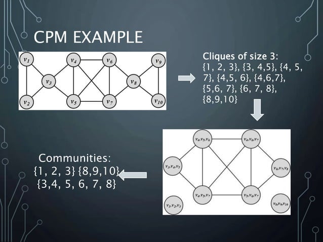 Avi-newmans_fast_community_detection.pptx