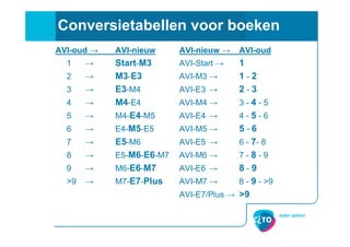 Het nieuwe AVI-systeem | PDF