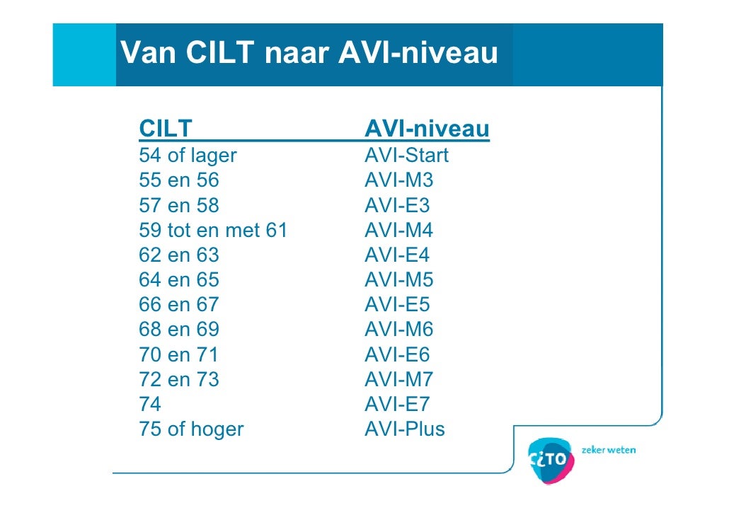Het nieuwe AVI-systeem