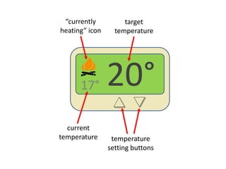 Epistemic Interaction - tuning interfaces to provide information for AI ...