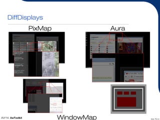 AwToolkit: Attention-Aware User Interface Widgets | PPT