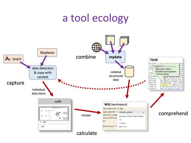 Just Counting – a tool ecosystem for personal numeric information | PPT
