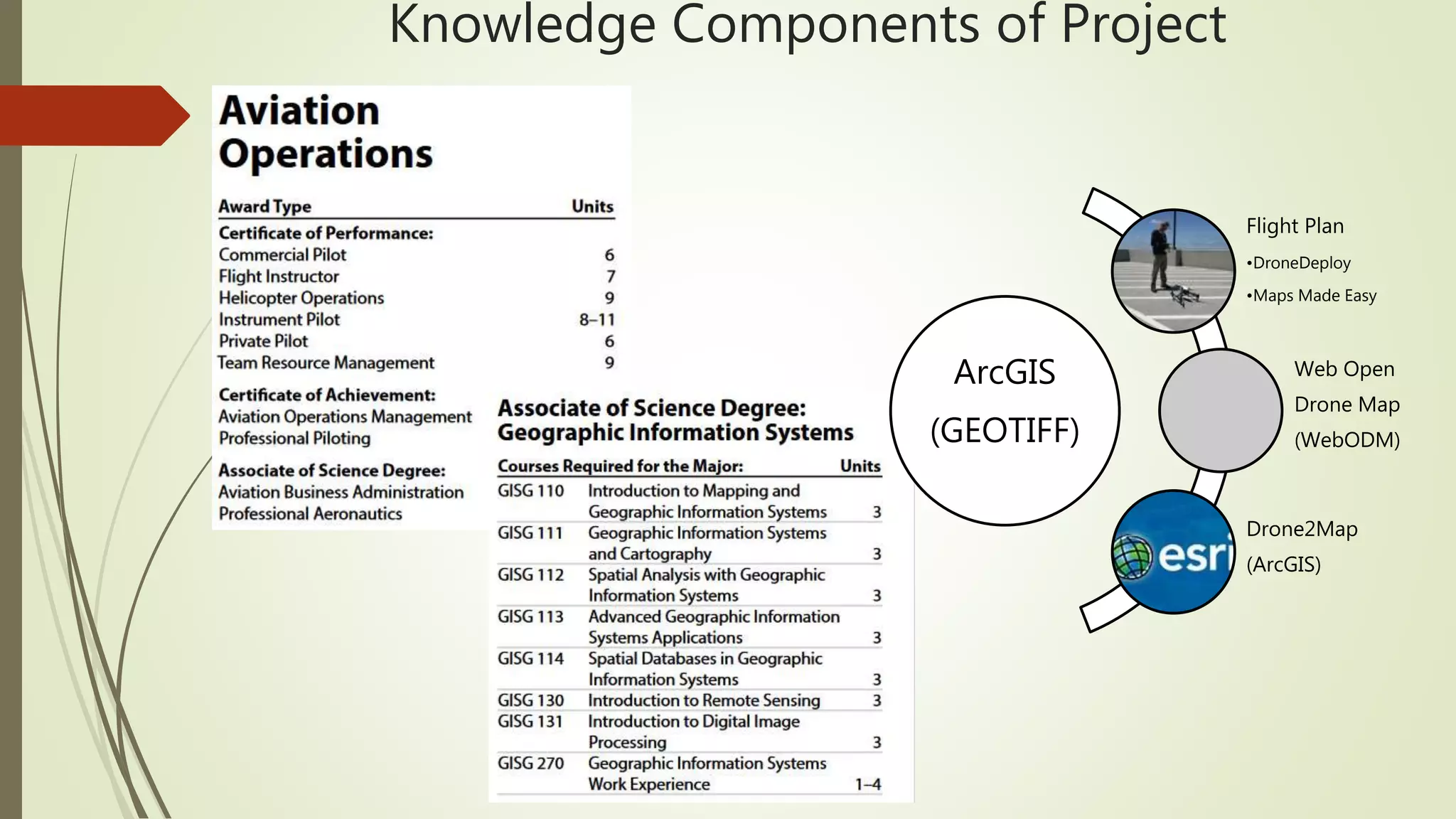 Autonomous Drone (UAS) Mapping for Miramar College | PPT