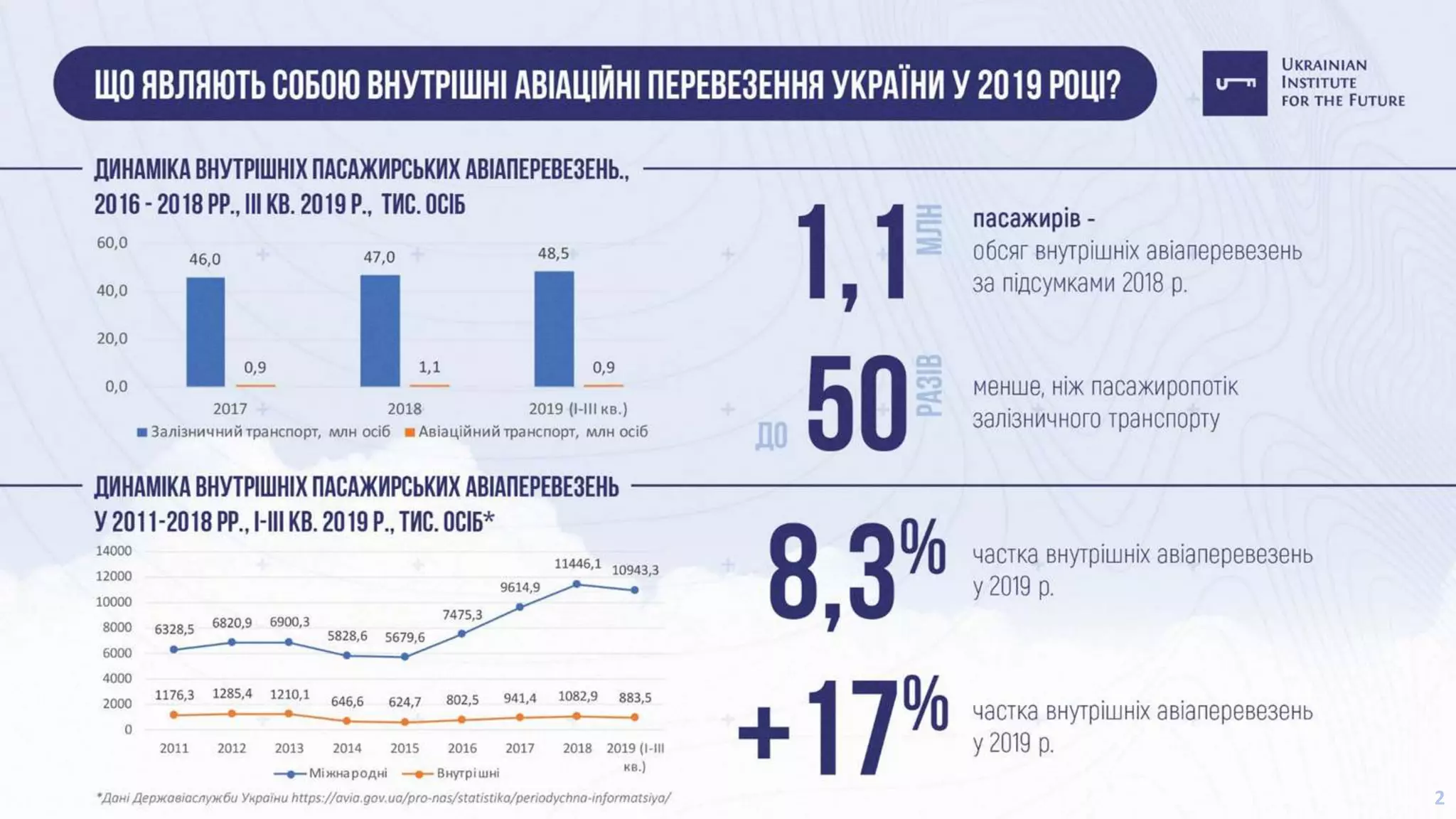 Avia 2020 prezentatsia | PPT