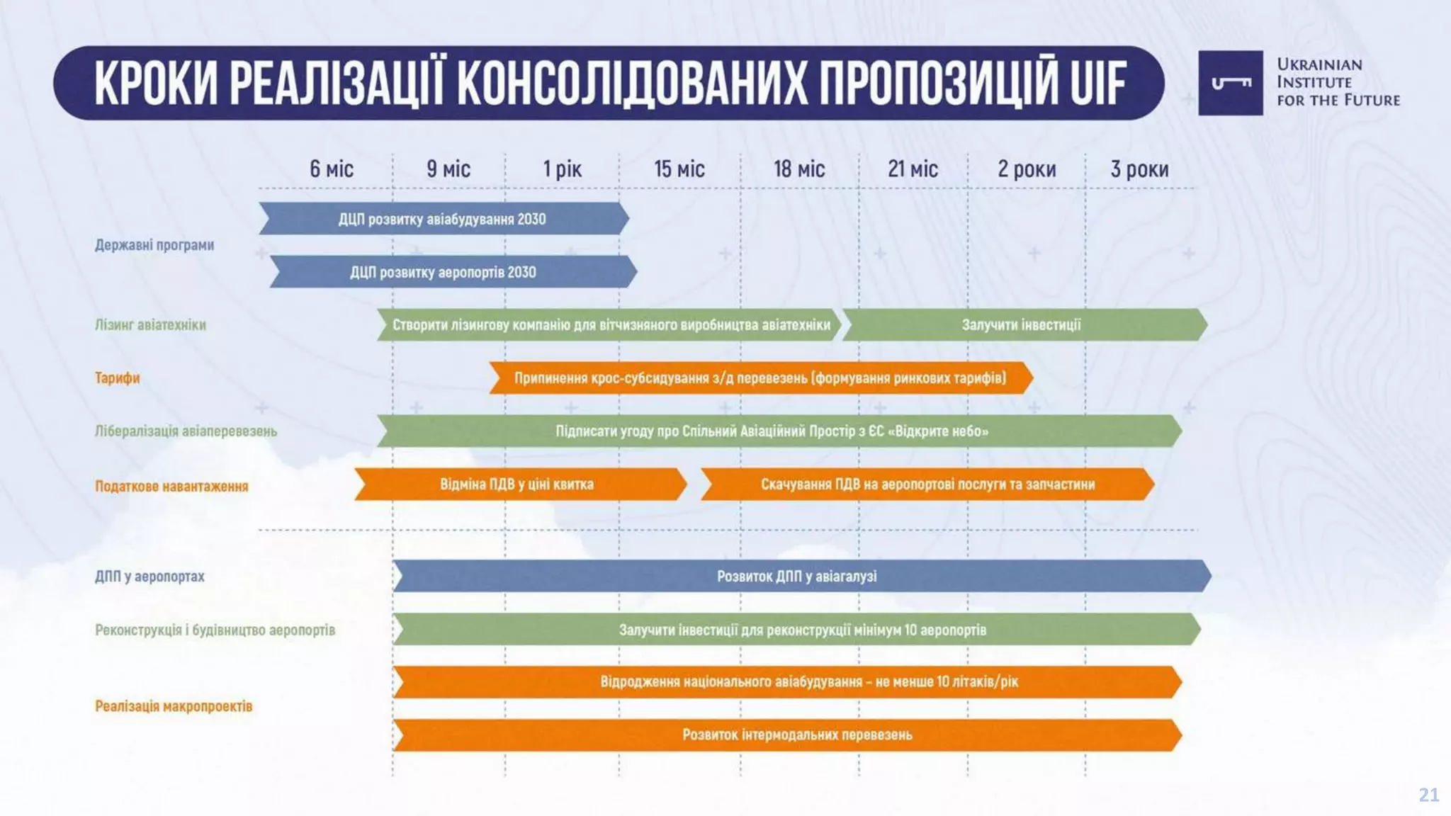 Avia 2020 prezentatsia | PPT