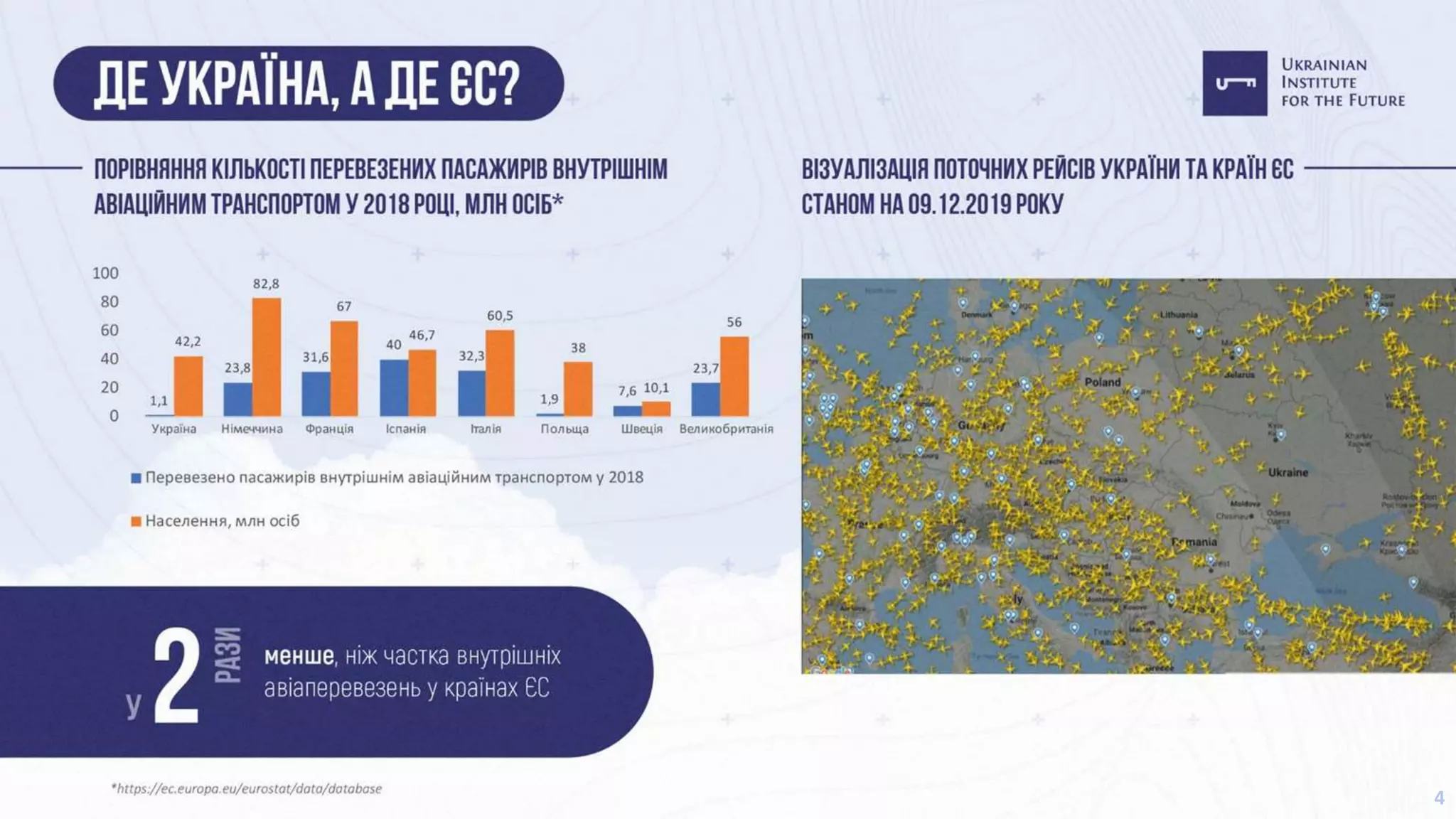 Avia 2020 prezentatsia | PPT
