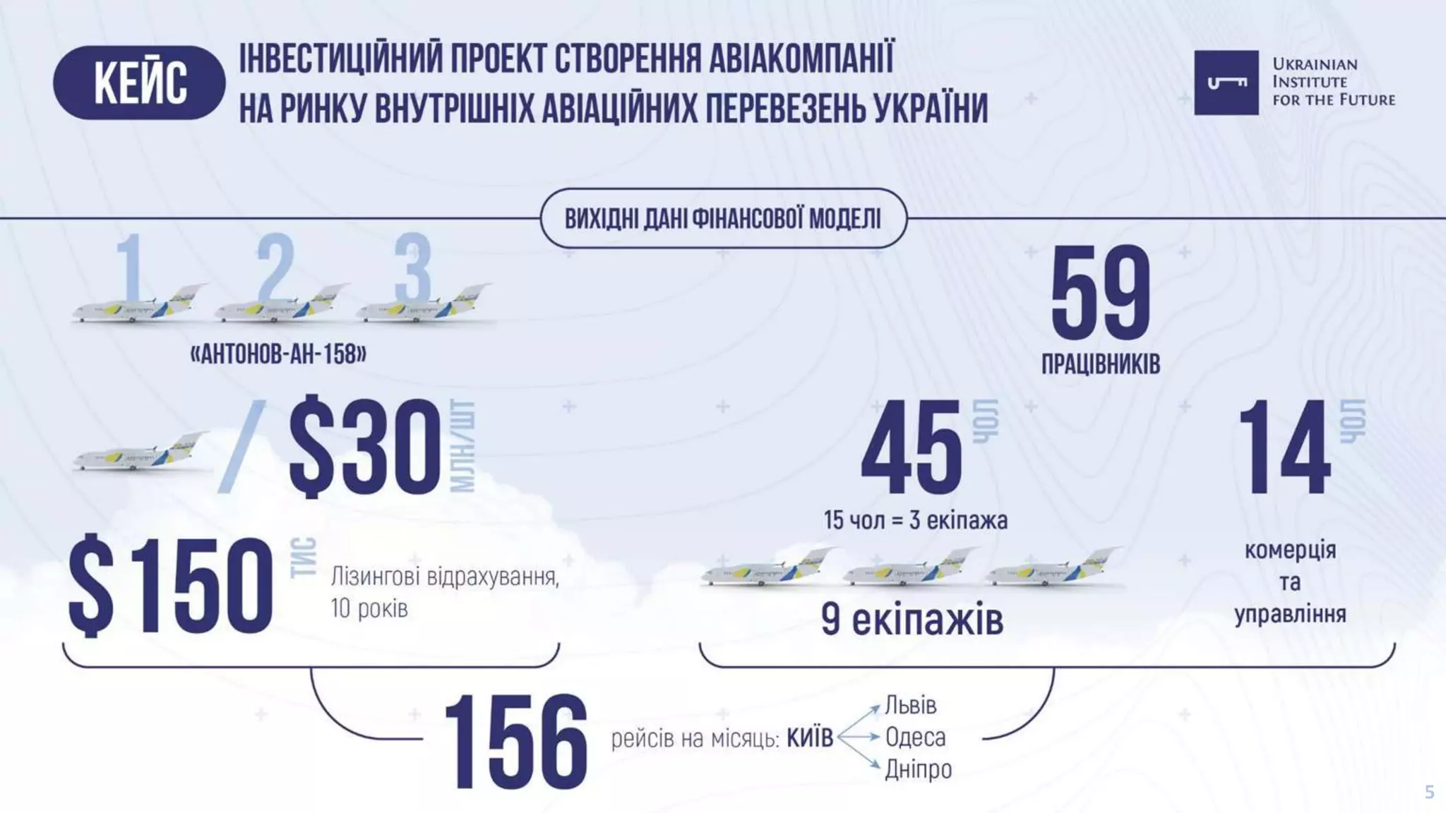 Avia 2020 prezentatsia | PPT