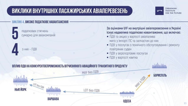 Avia 2020 prezentatsia | PPT