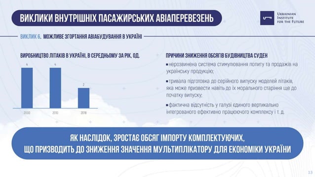 Avia 2020 prezentatsia | PPT