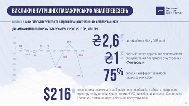 Avia 2020 prezentatsia | PPT