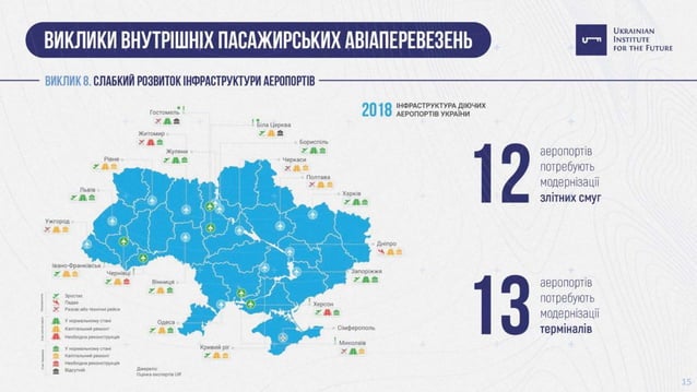 Avia 2020 prezentatsia | PPT