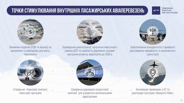 Avia 2020 prezentatsia | PPT