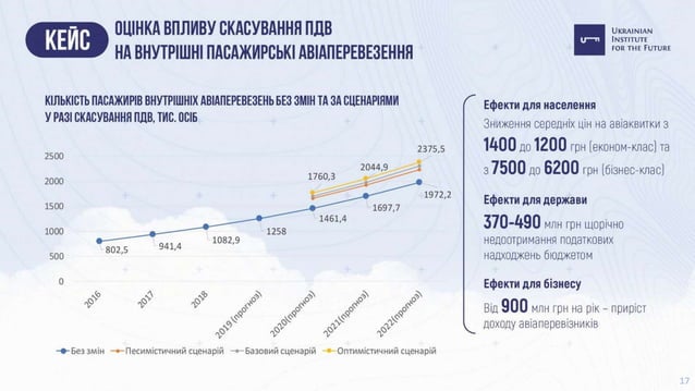 Avia 2020 prezentatsia | PPT