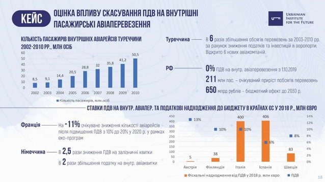 Avia 2020 prezentatsia | PPT