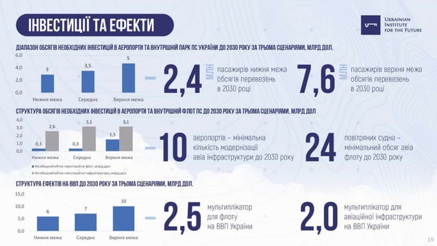 Avia 2020 prezentatsia | PPT