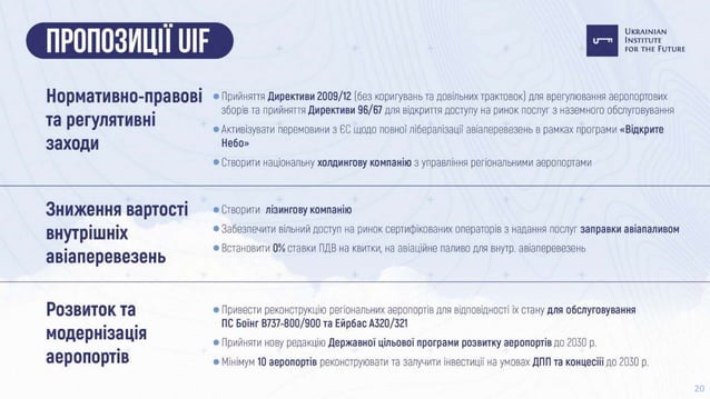 Avia 2020 prezentatsia | PPT