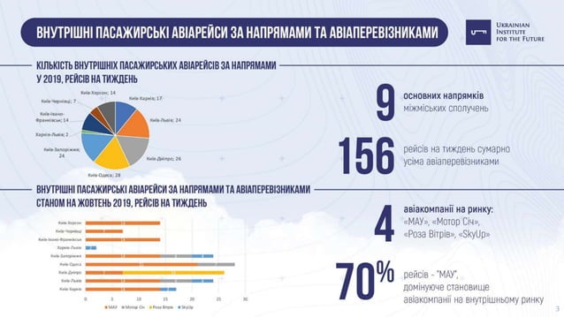 Avia 2020 prezentatsia | PPT