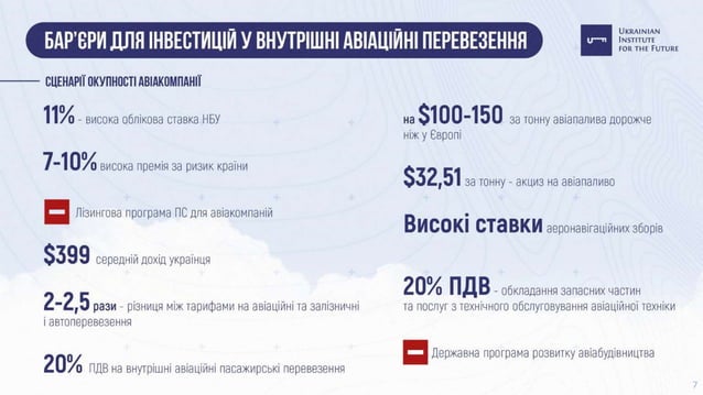 Avia 2020 prezentatsia | PPT