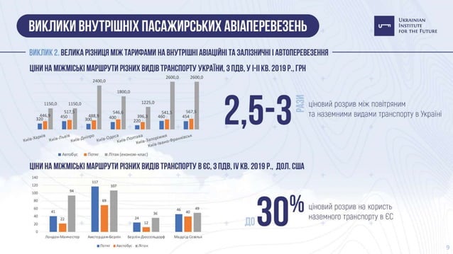 Avia 2020 prezentatsia | PPT