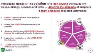 Aviana presentation | PDF