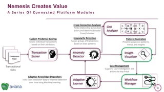 Aviana presentation | PDF