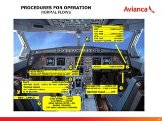 AVIANCA A320 PROCEDURES.pdf