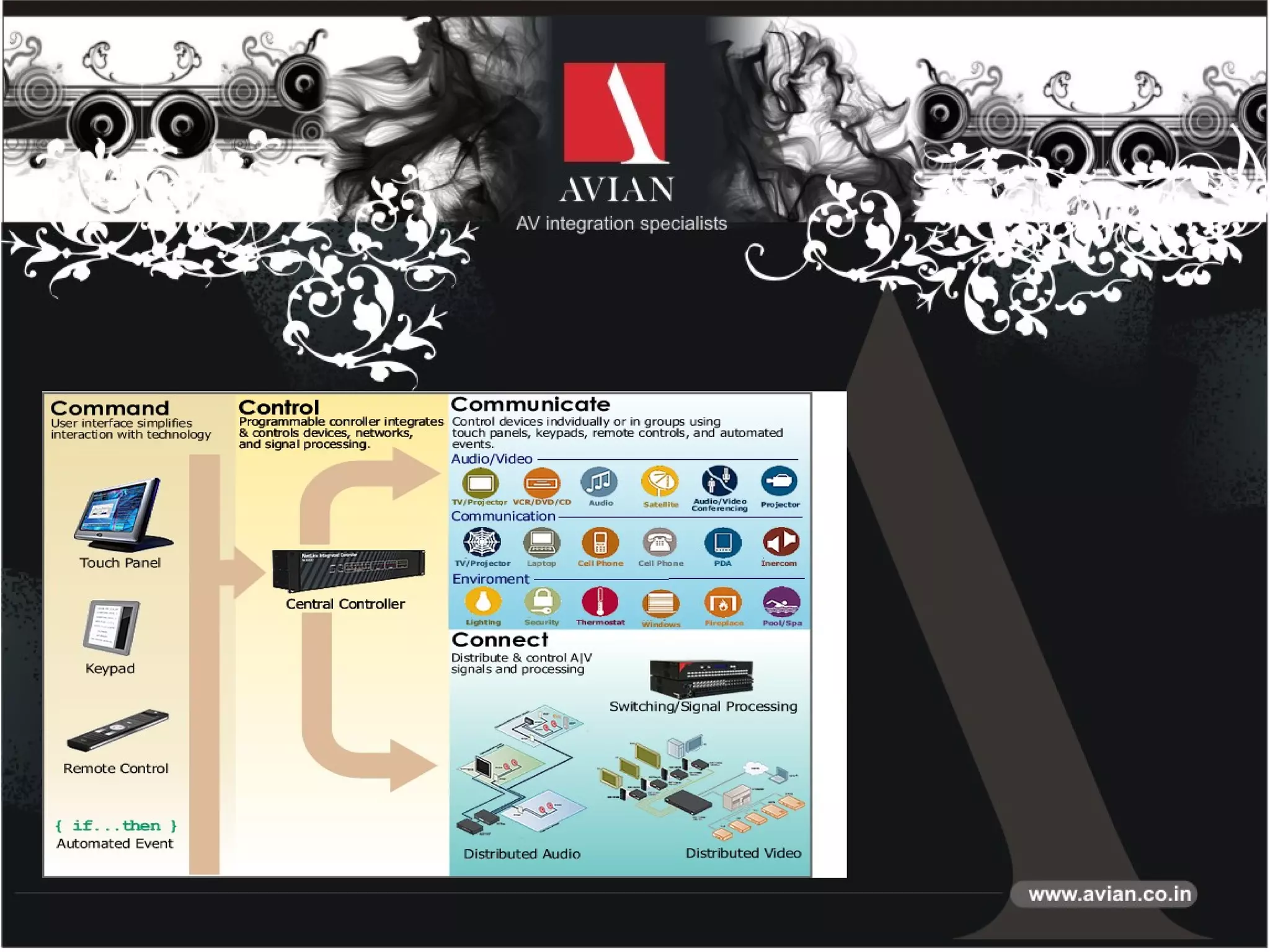 Avian Corporate Presentation | PPS