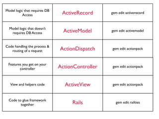 Mini Rails Framework | PDF