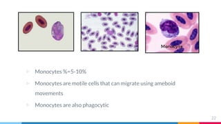 AVIAN HAEMATOLOGY.pptx
