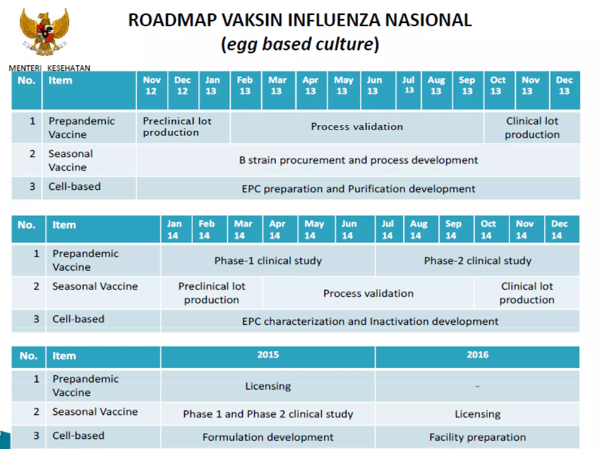 Avian influenza | PDF