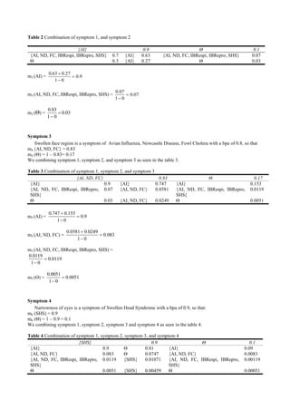 Avian Influenza (H5N1) Expert System using Dempster-Shafer Theory | PDF
