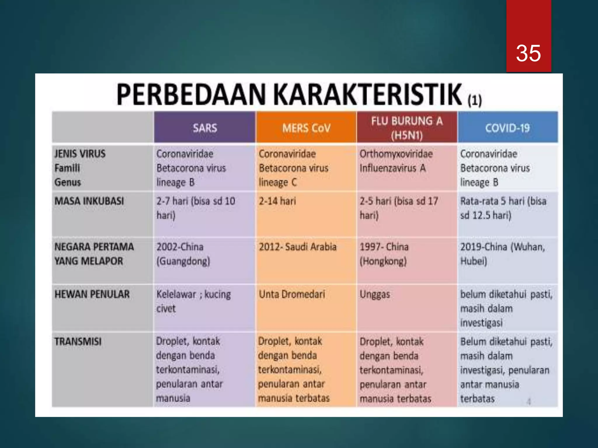 Avian_Influenza + Swine Flu.ppt