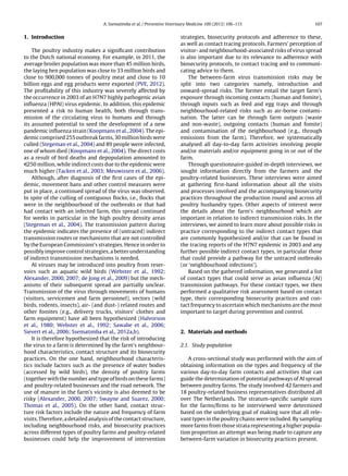 AI transmission risks: Analysis of biosecurity measures and contact ...
